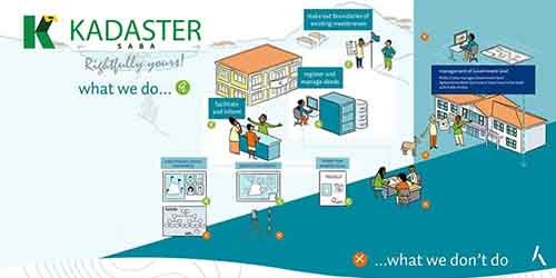 Town hall meeting: “What does the Kadaster do?” on January 29 – Saba News