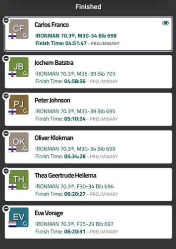 Team Saba performed very well at the Iron Man race in Puerto Rico – Saba News